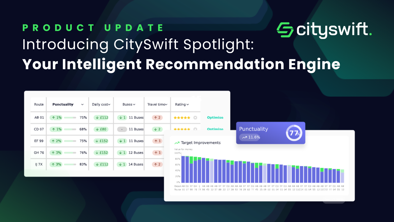 Introducing CitySwift Spotlight: The intelligent, personalised recommendation engine for high ...
